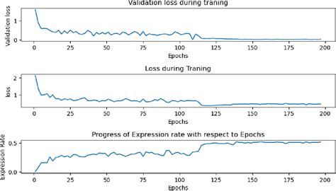 Figure 4 From Offline Handwritten Mathematical Recognition Using Adversarial Learning And