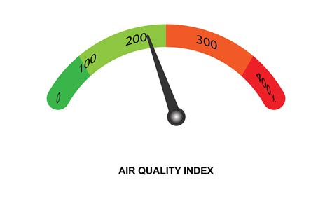 Air Quality Index Vector Illustration 22773699 Vector Art At Vecteezy