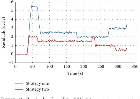Figure 13 From Improvement Of Carrier Phase Tracking Based On A Joint Vector Architecture