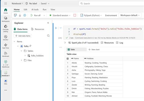 Mastering Pysparks Explode Function In Fabric Notebooks