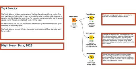 Top K Selector Knime Community Hub