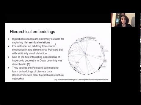Space Spherical And Hyperbolic Spaces
