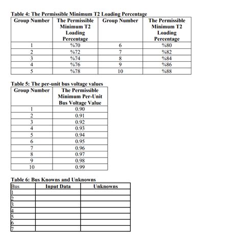 Solved A Enter The Input Data Into PowerWorld Program And Chegg Com
