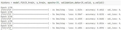Introduction To Tensorflow With Keras Api By Anurag Dhadse