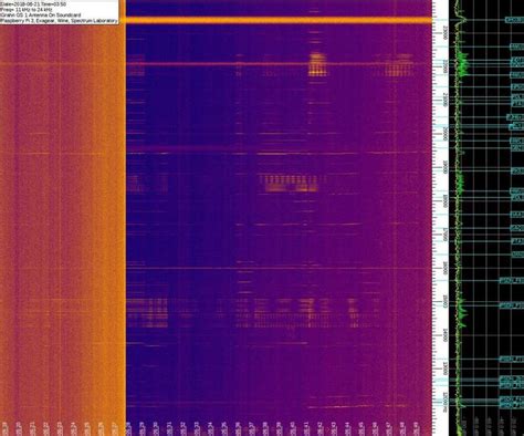 Using A Raspberry Pi 3 Usb Soundcard Speclab And Exagear To Detect