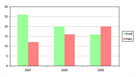 Conditional Stacked Clustered Column Chart With Targets Peltier Tech