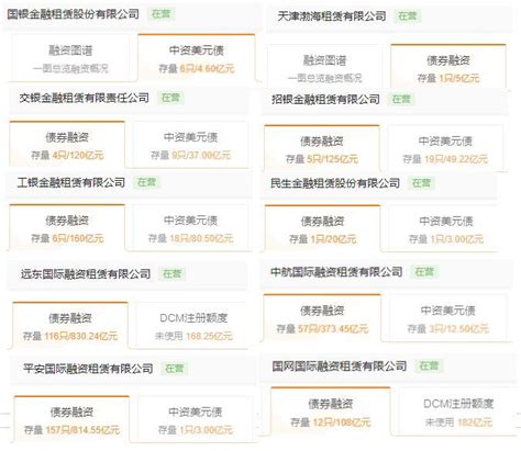 租赁解析 十大融资租赁公司3500亿的突破 知乎