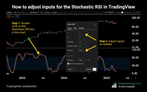 Stochastic Rsi Explained How To Use It In Trading
