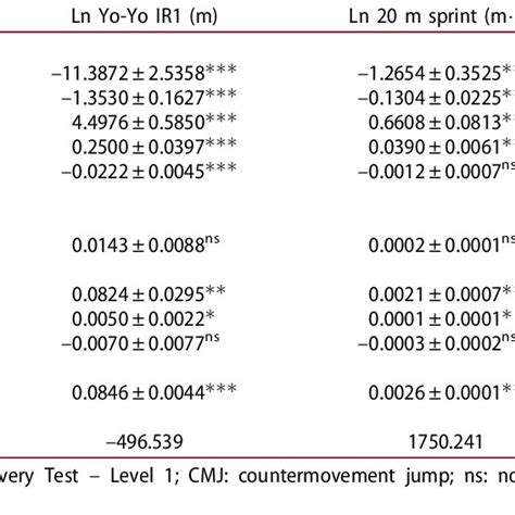 Multilevel Regression Models 1 For Physical Performance Development Download Scientific