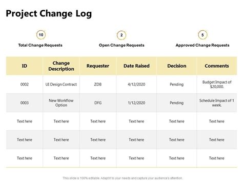Present Future Budgeting Project Change Log Ppt PowerPoint Presentation Infographics Files PDF