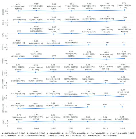 efficiency results for data envelopment analysis variable returns to download scientific