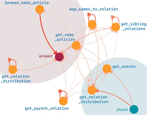 Mirai Evaluating Llm Agents For Event Forecasting