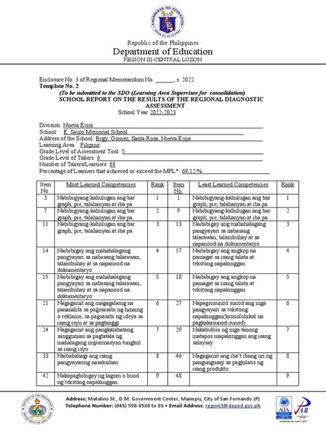 Grade 6 Diagnostic Test In Filipino Pdf