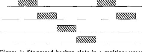 Figure 1 From Analysis Of A Fault Tolerant Multiprocessor Scheduling