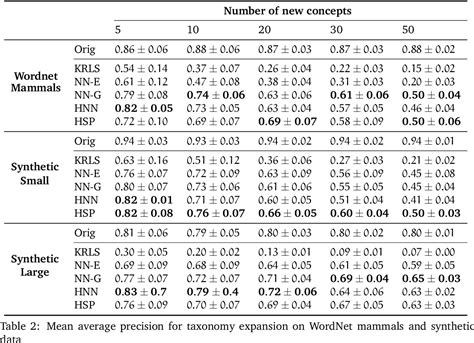 Hyperbolic Manifold Regression