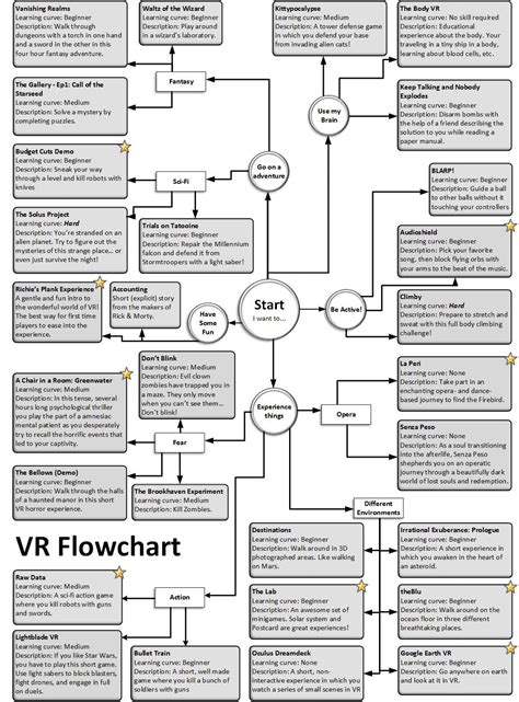 Vr Flowchart Grayscale And Easy To Read Rvive
