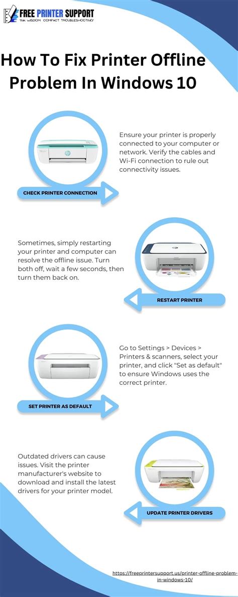How To Fix Printer Offline Problem In Windows 10 Freeprintersupport Medium