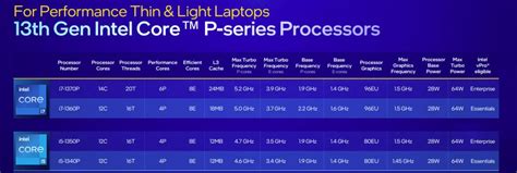 Intel Unveils Th Gen Locked Desktop Cpus Hx H P U Mobile Series Hardware Nexus