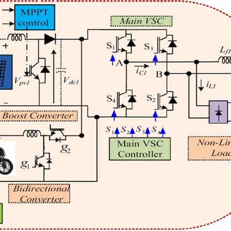 Schematic Diagram Of Bss Model Download Scientific Diagram
