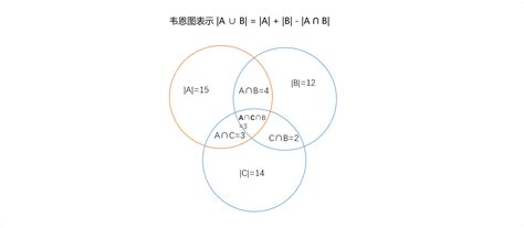 C 离散与组合数学之多重集合多重集合与图 Csdn博客
