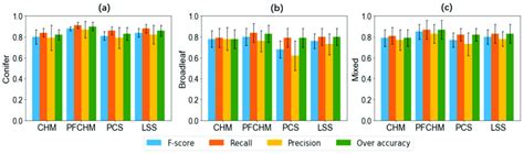 Accuracy Comparison Of The Four Segmentation Methods In A Conifer Download High Quality