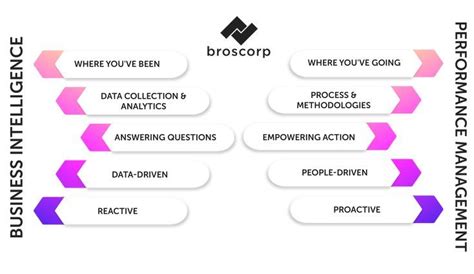 What Does The Term Corporate Performance Management Cpm Mean Artofit
