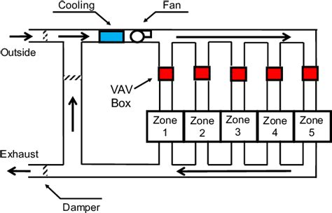 Figure 1 From Nonlinear Moving Horizon Estimation And Model Predictive