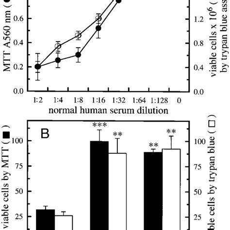 Identification Of Complement Factor H As The Bsp Serum Binding Protein
