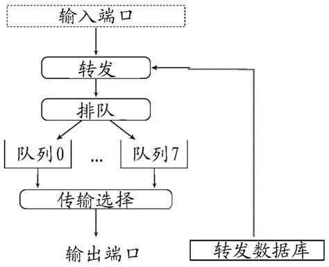 Method For Routing In Time Sensitive Networks Eureka Patsnap