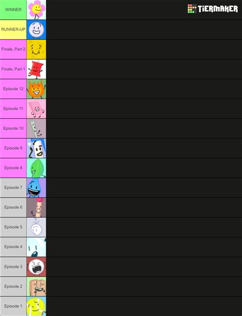 Object Show Characters Pt Tier List Community Rankings TierMaker