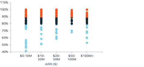 Insight Partners Scale Up By The Numbers