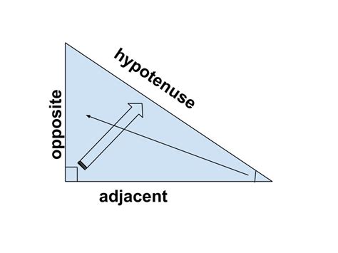 Trigonometric Ratios Prestons Mission 36