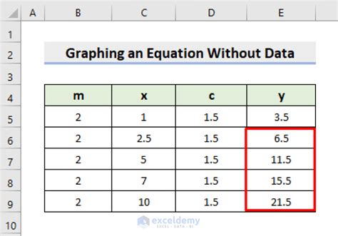 How To Graph An Equation In Excel Without Data With Easy Steps