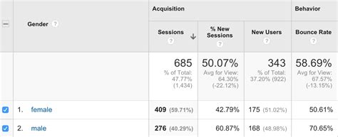 How To Use Google Analytics To Help Shape Your Marketing Strategy SM4LG