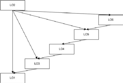 Knowledge Modules Hierarchy Download Scientific Diagram