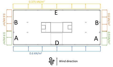 Wind Load Calculation On Walls A Beginners Guide Structural Basics
