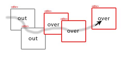 Javascript JQuery Mouseenter Mouseleave Html Swap Issue Stack