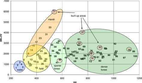Figure 1 From Evaluation Of Classification Methods With Polarimetric