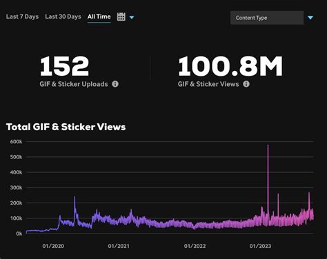  Giphy Socialmedia Hackernoon Hackernoon