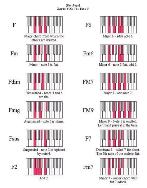 你们要的和弦整理来啦！（附键盘和弦配图及公式） 知乎