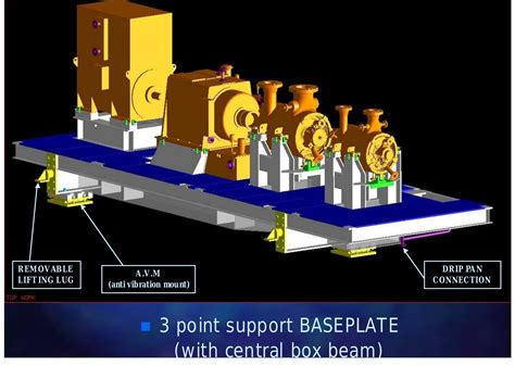 Figure 42 Gas Compressor Gas Compressor Compressors Used