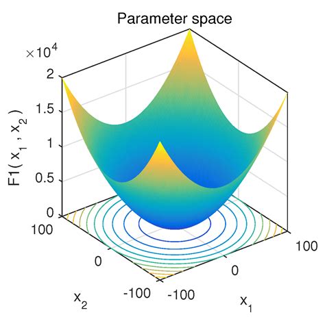 Symmetry Free Full Text Dtsa Dynamic Tree Seed Algorithm With Velocity Driven Seed