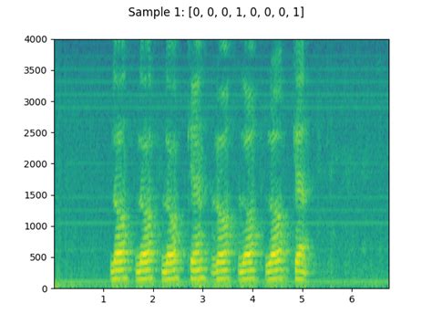 Torchaudio V0130 Pytorch官方文档pytorch教程pytorch中文