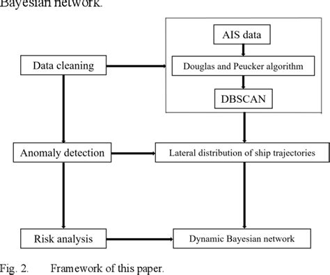 Figure 2 From Abnormal Behavior Detection And Risk Analysis Of Ships In The Yangtze River