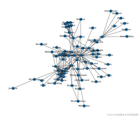 NetworkX入门及实战教程 CSDN博客