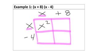 Multiplying Polynomials Examples PPT