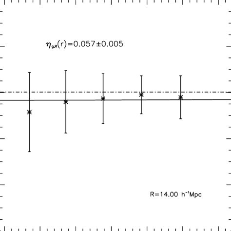 The Redshift Space Galaxy Clustering Ratio η Gr Nr Extracted From