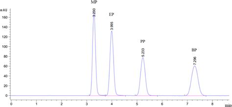 Chromatograms Of The Mixed Reference Solution Download Scientific Diagram