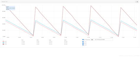 利用open Falcon（小米开源监控） 监测pc端软件运行状况openfalcon检测设备宕机 Csdn博客