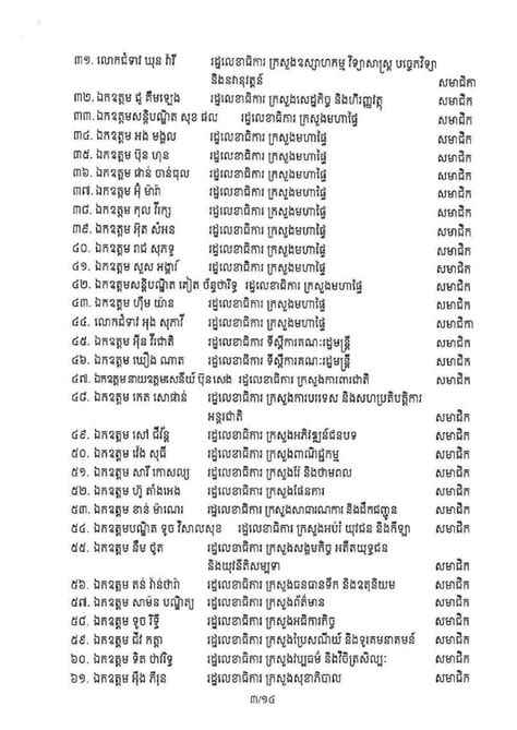 រាជរដ្ឋាភិបាល សម្រេចចាត់តាំងលោកឧបនាយករដ្ឋមន្ត្រី កើត រិទ្ធ